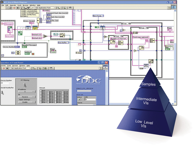 LabVIEW® and LabVIEW® Real-Time MIL-STD-1553 & ARINC 429 Support!